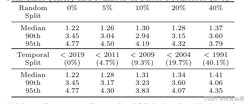 DeepDB: learn from data, not from queries!论文学习_spn 基数估计-CSDN博客