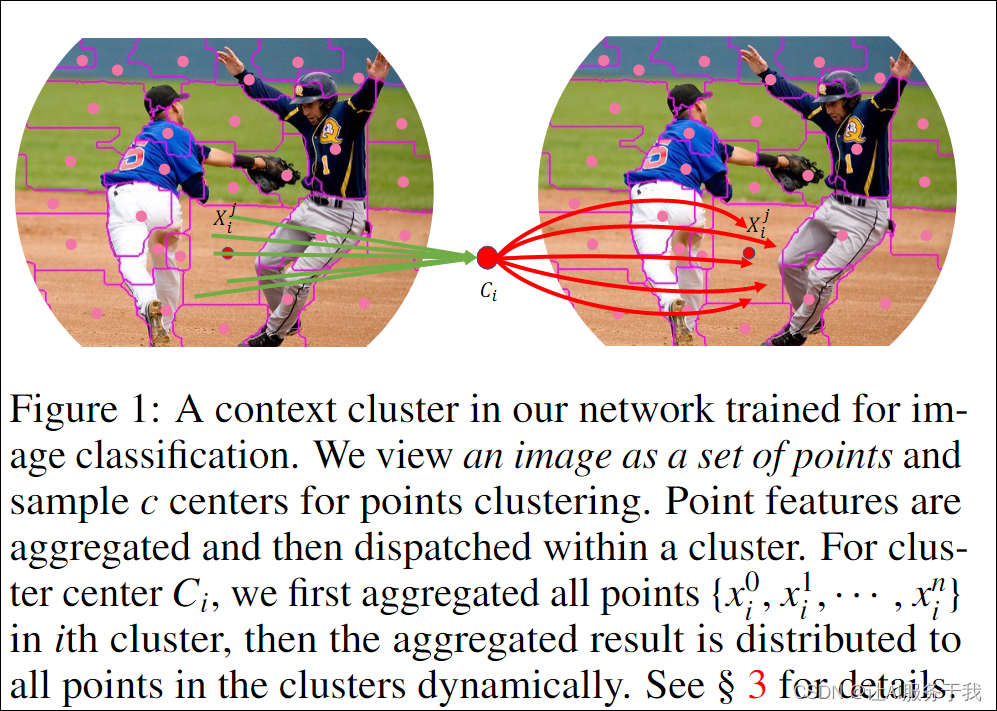 Image as Set of Points-CSDN博客