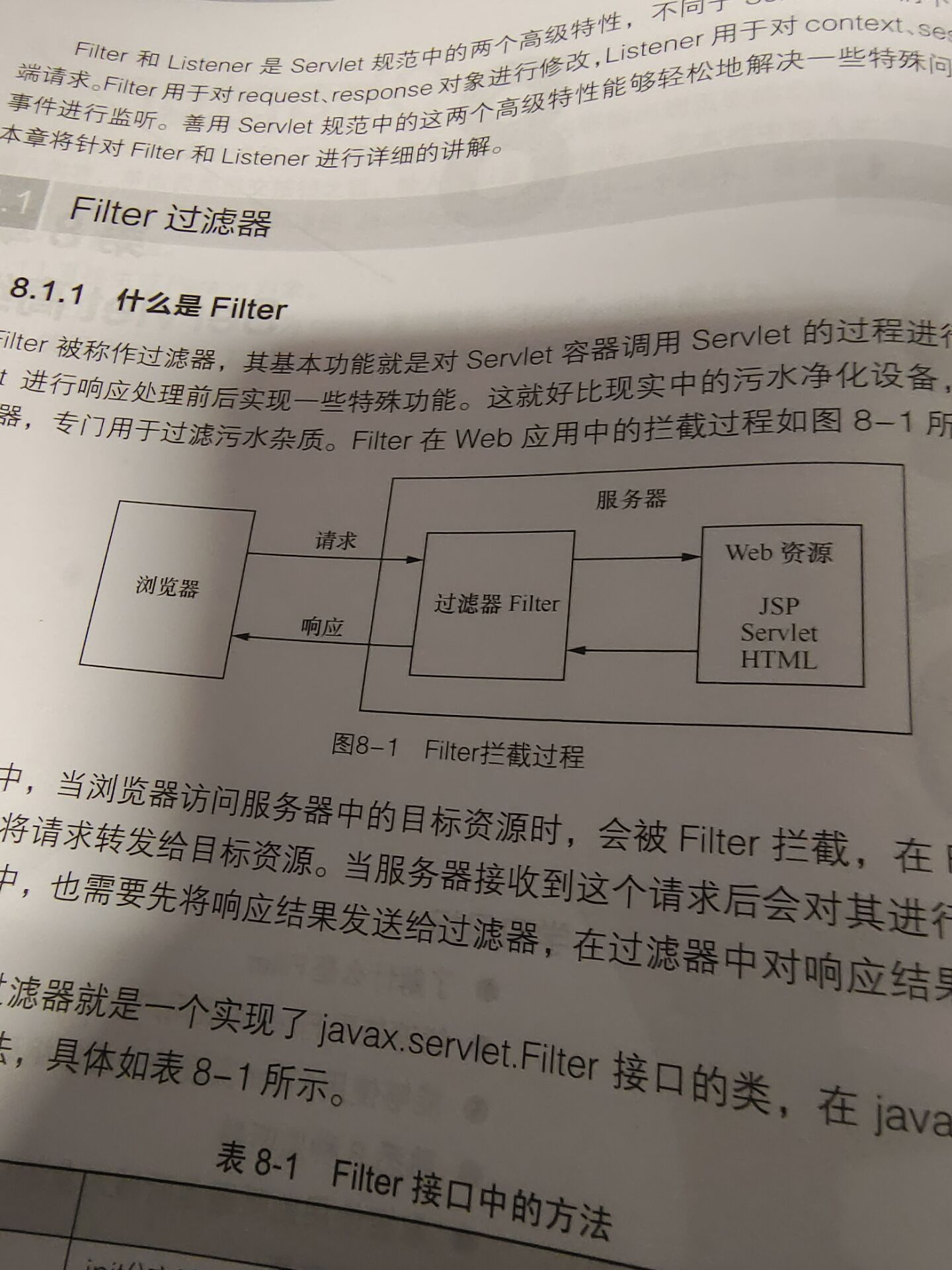 javaweb（filter过滤器）_用于注册filter根元素的元素是什么-CSDN博客