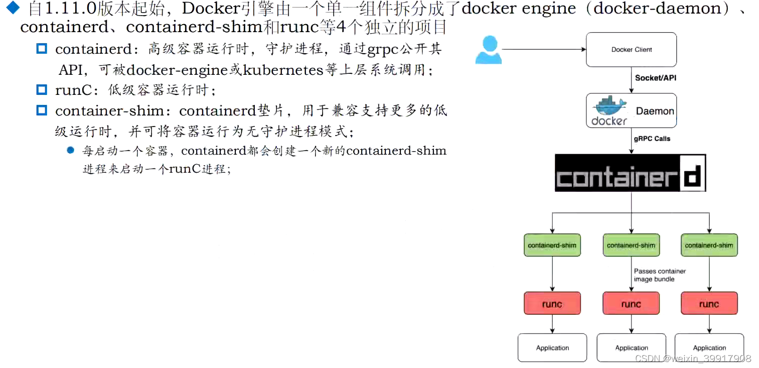 Docker入门到精通_docker run -p 8000:8000-CSDN博客