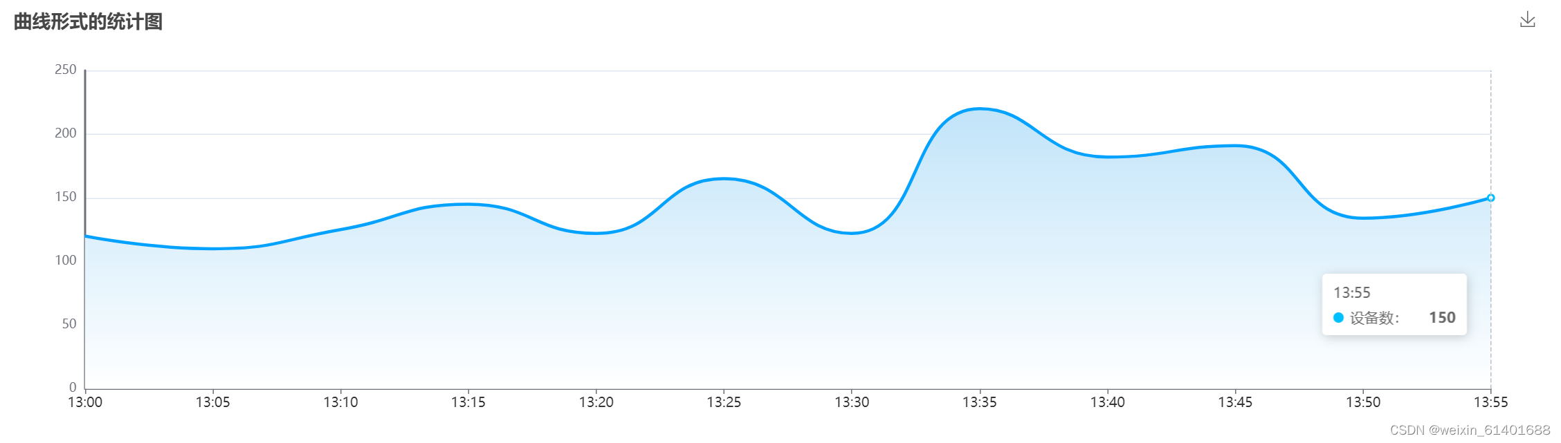 Echarts曲线图HTML_html曲线图代码-CSDN博客