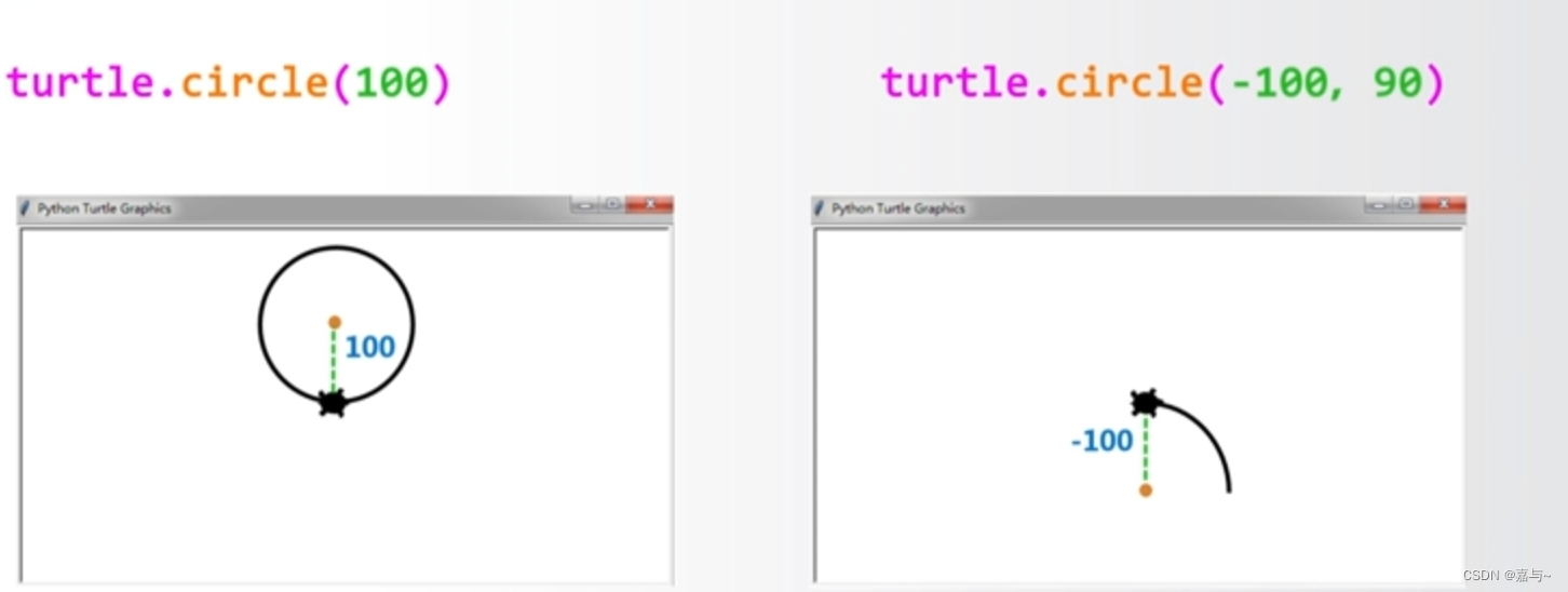 Turtle库笔记海龟坐标 Csdn博客