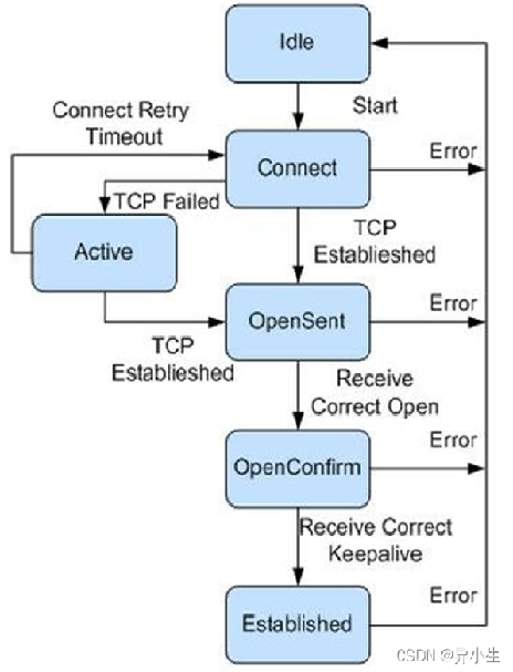 【HCIE 论述题】BGP-2_import-route bgp permit-ibgp-CSDN博客