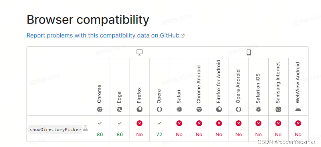 web端控制本地磁盘文件新增好用api_showdirectorypicker-CSDN博客