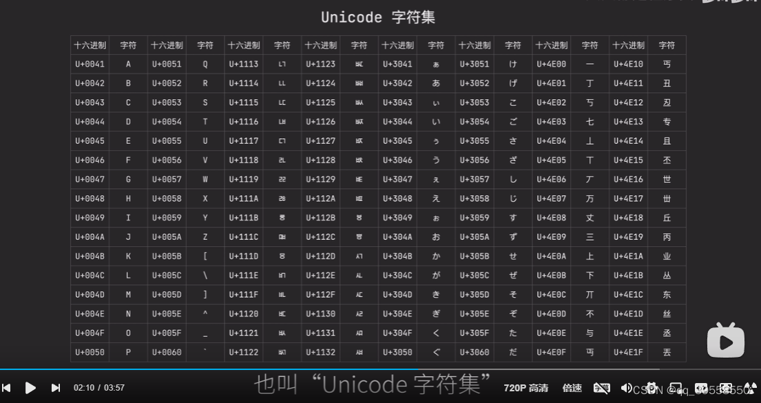 关于蓝旭第三次培训前的预习-CSDN博客