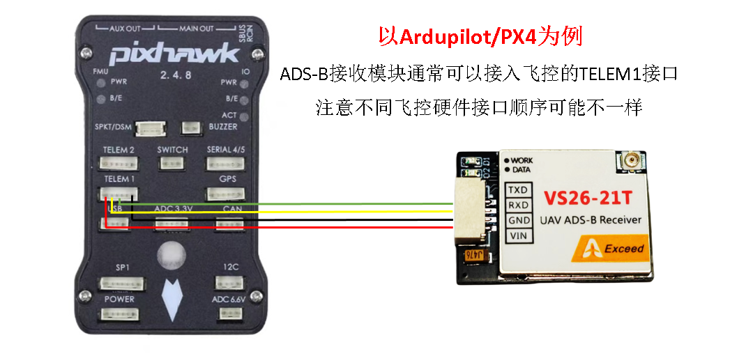 （1）ADS-B接收机-CSDN博客