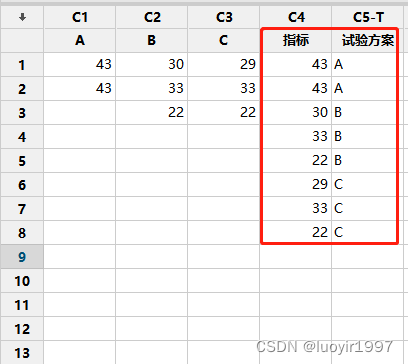 Minitab统计分析学习（一） - 数据管理功能_minitab怎么分析数据-CSDN博客