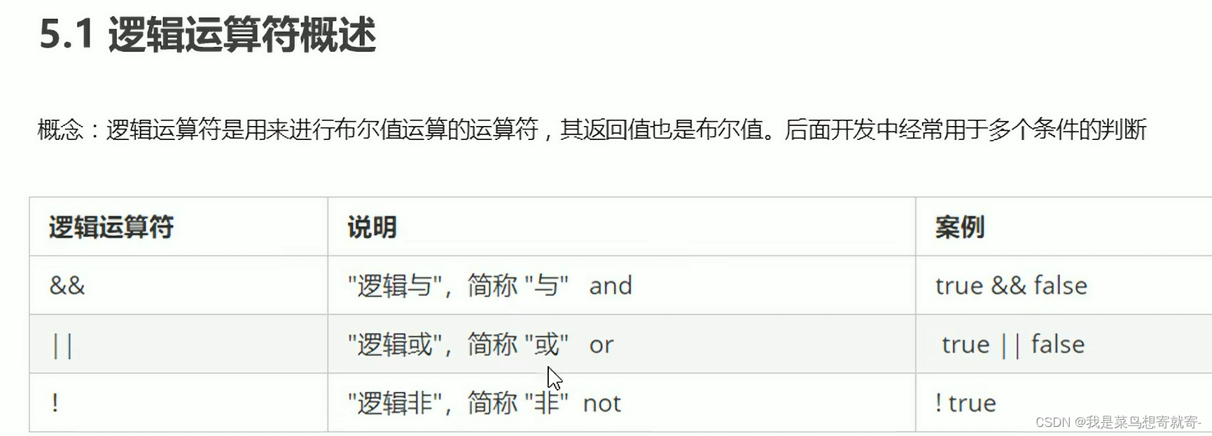 Java Script基础语法_java script -CSDN博客