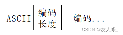 Haffman编码实现文本压缩-C语言-万字长文，绝对详细_文件压缩与解压缩利用哈夫曼编码,实现文件的压缩和解压缩。对于给定的一组字-CSDN博客