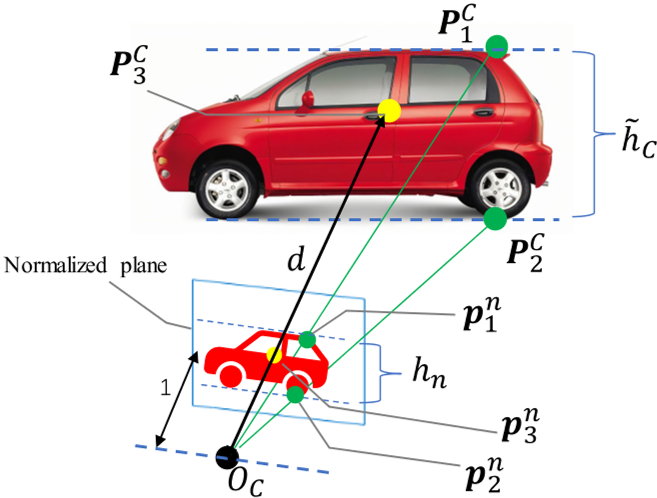 动态场景下AGV单目/INS/GNSS组合导航与目标跟踪_单目视觉和gnss融合-CSDN博客