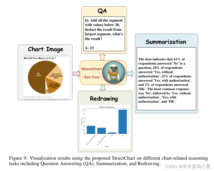 大模型之图表理解：StructChart: Perception, Structuring, Reasoning for Visual Chart Understanding-CSDN博客