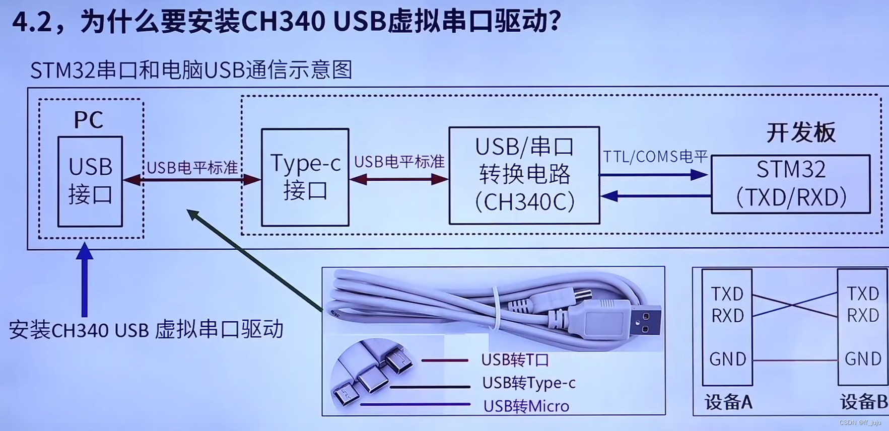 安装CH340 USB虚拟串口驱动_ch340虚拟串口-CSDN博客