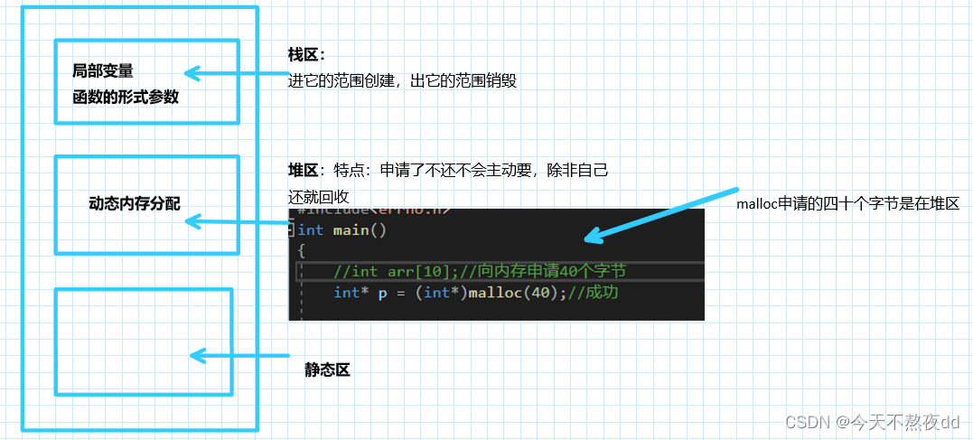 【c语言】动态内存分配函数的介绍 Csdn博客 