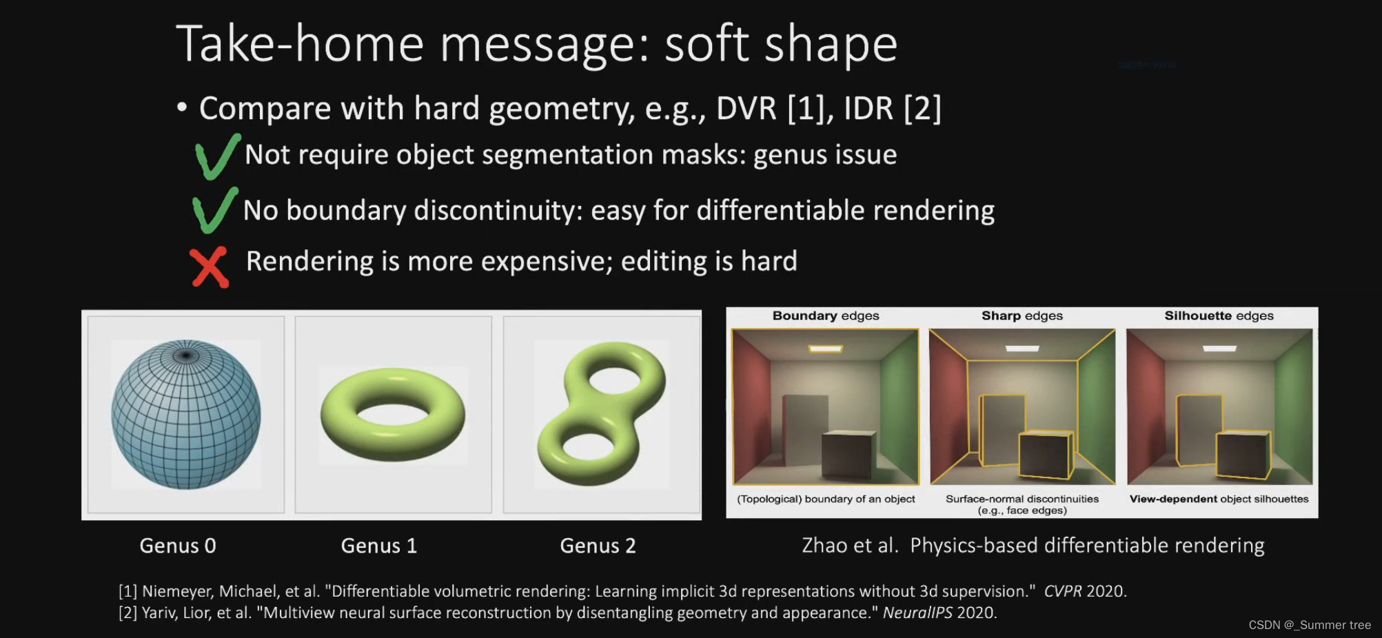 【深蓝学院】基于NeRF的三维内容生成 High-quality 3D Content Creation from Images-CSDN博客