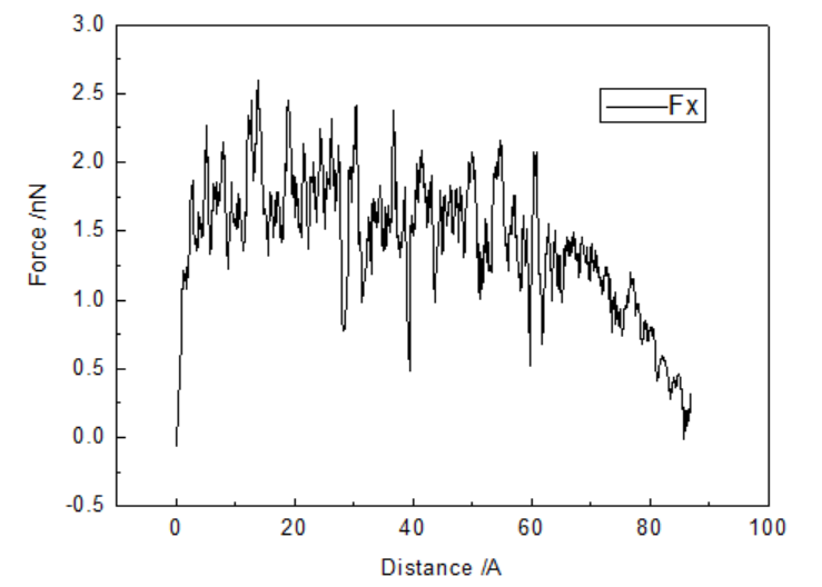 lammps案例：聚乙烯/石墨烯侧面pull out模拟案例_lammps 石墨烯分离-CSDN博客