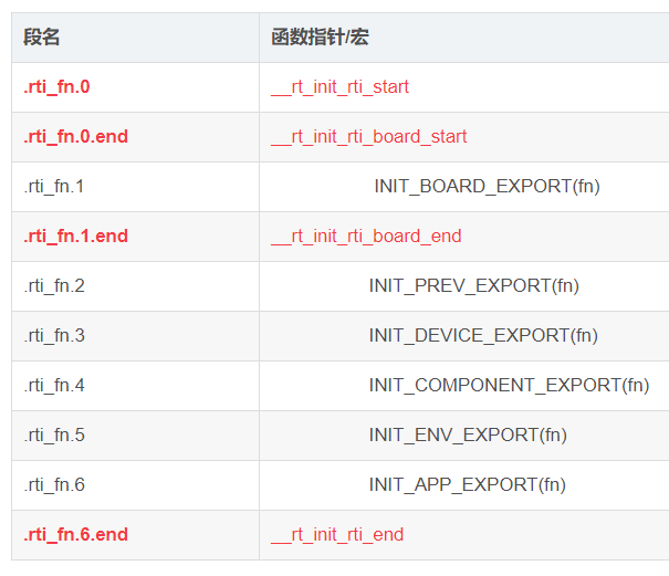 RT-Thread Studio中外置SPI Flash和EasyFlash软件包的使用_spi flash软件包-CSDN博客