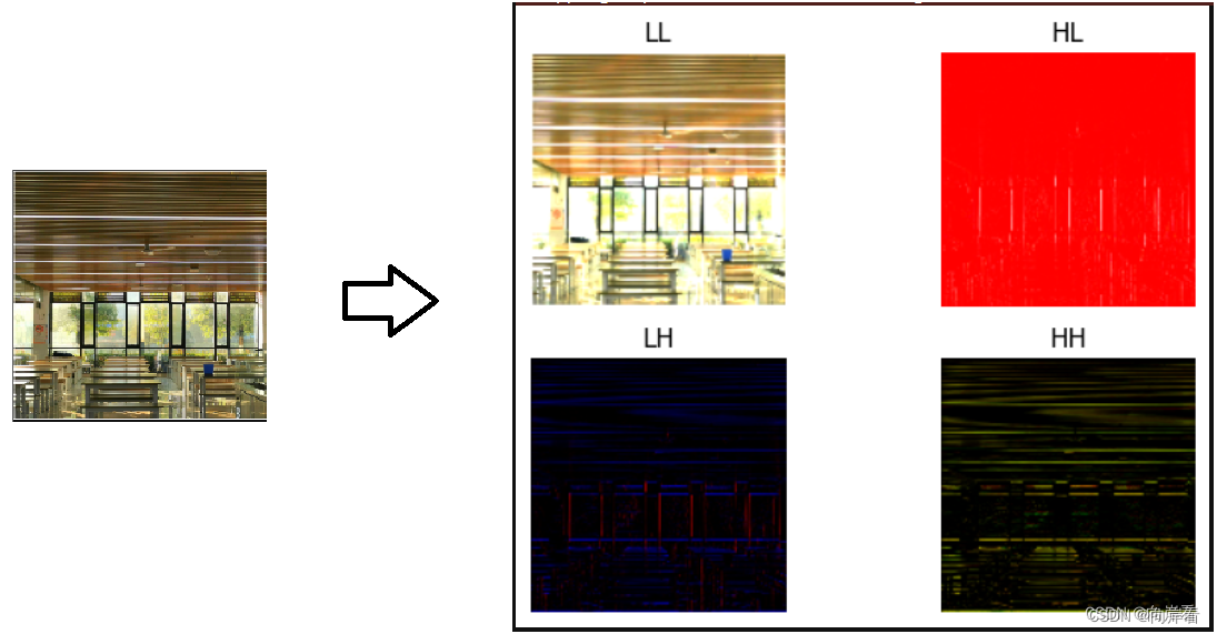 Ultra-High Resolution Segmentation with Ultra-Rich Context: A Novel Benchmark论文总结-CSDN博客