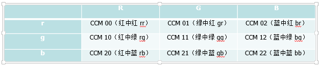 CCM 调节笔记_ccm调试方法-CSDN博客