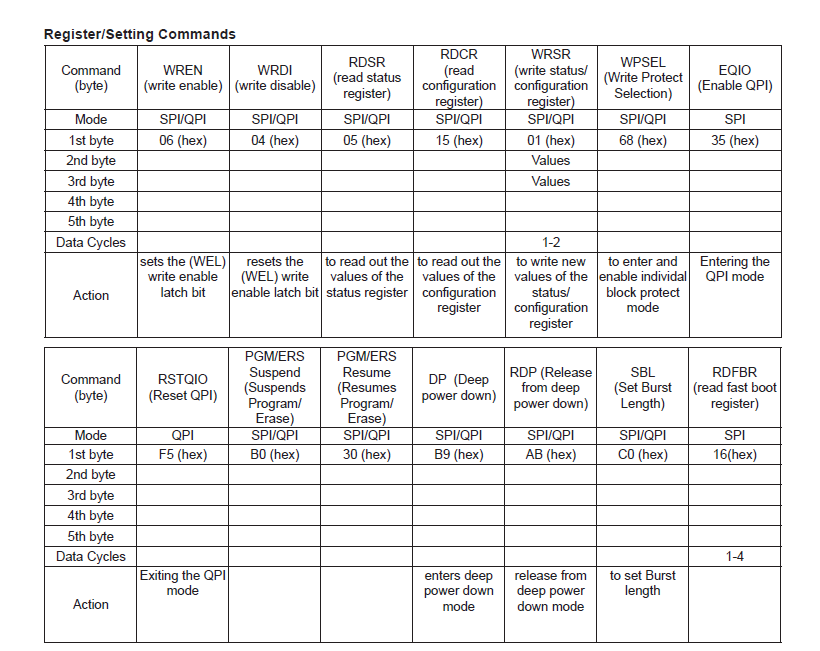 qspi MX25L12835F flash 理解-CSDN博客