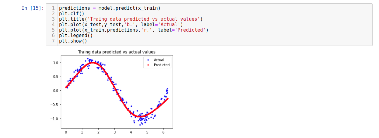利用keras搭建神经网络拟合非线性函数-CSDN博客