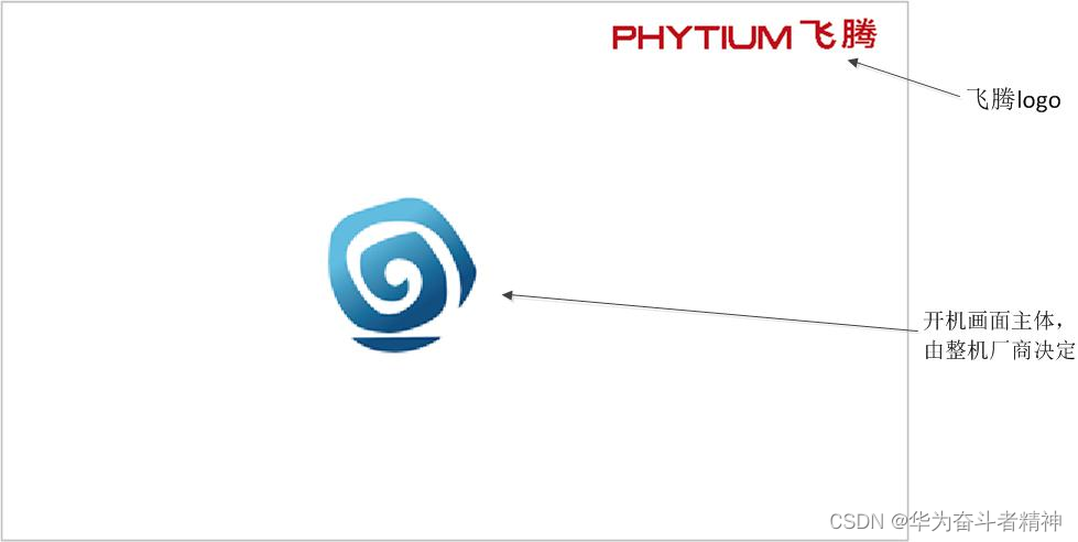 Processor Base Firmware接口规范V3.1_processor basic firmware-CSDN博客