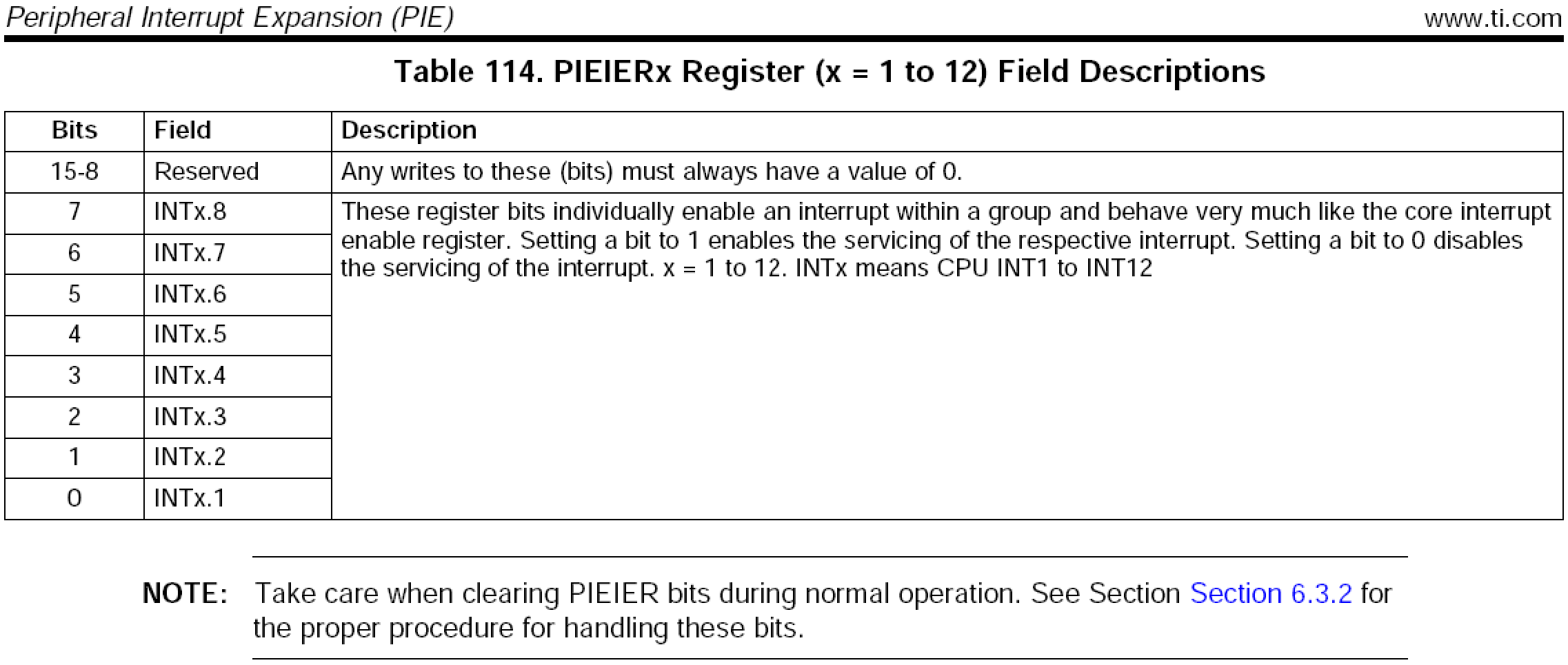 DSP_F28035的GPIO_gpioctrlregs.gpamux2.bit-CSDN博客