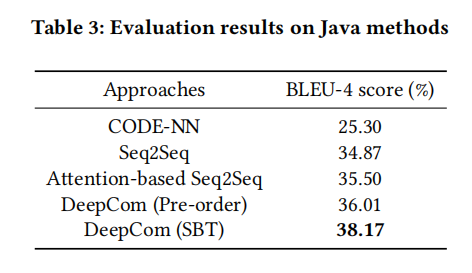 代码注释生成：《Deep code comment generationation》论文笔记_deep code comment generation.-CSDN博客