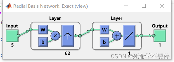 径向基神经网络（RBF）回归预测MATLAB实现超详细_matlab径向基神经网络-CSDN博客