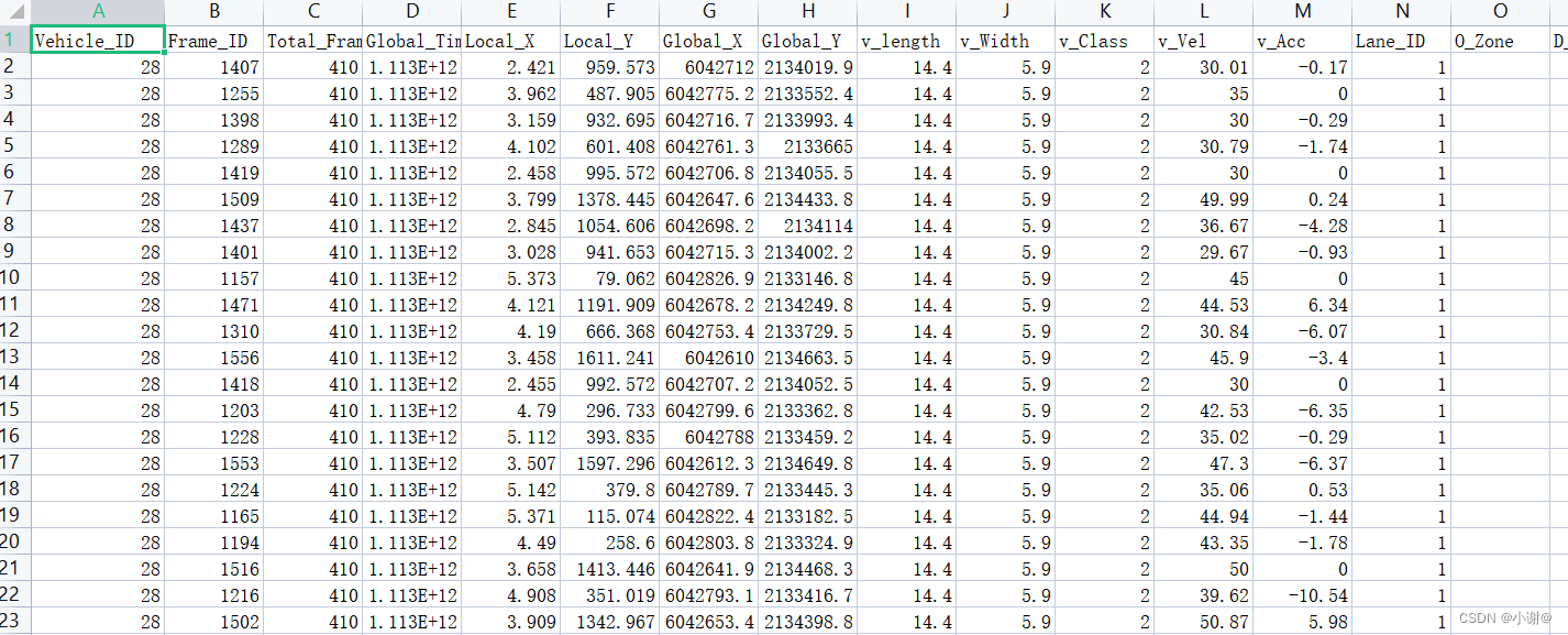 专题4：按车辆ID筛选后将不同文件夹下相同名称的csv文件进行合并_ngsim教程-CSDN博客