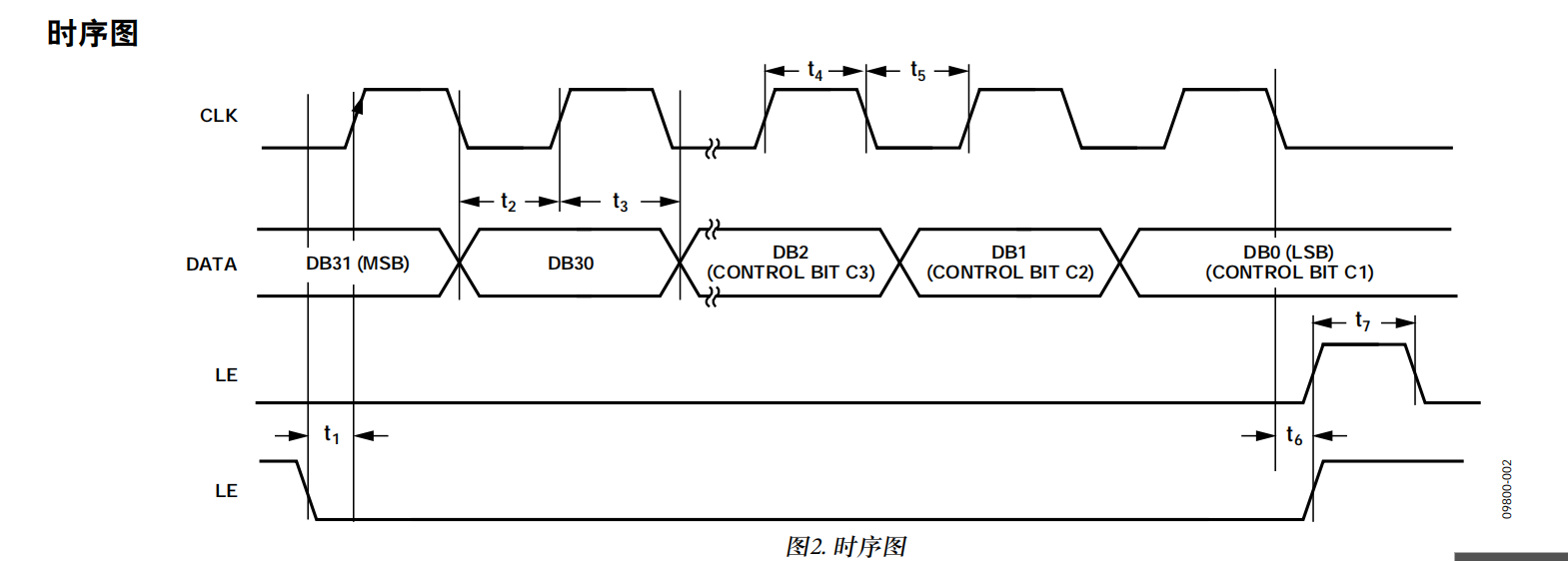 从零开始学习使用FPGA控制ADF4351芯片_adf4351寄存器配置软件-CSDN博客