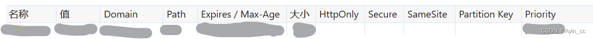 【C++/Drogon框架】三、Session与Cookie-CSDN博客