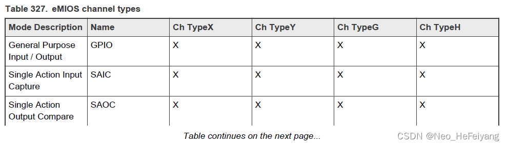 S32K3 eMIOS使用介绍（PWM输出与输入捕获）——基于MCAL-CSDN博客