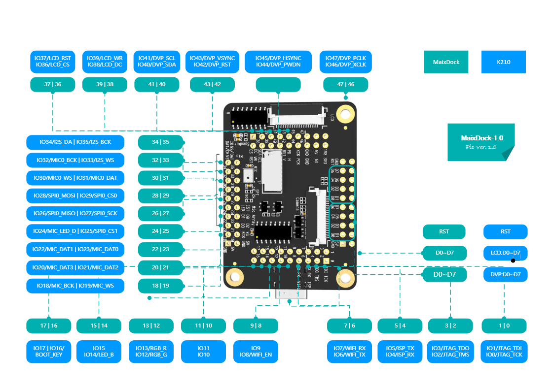 【K210学习笔记】#通用篇#（1） 基础资料及简介_k210资料-CSDN博客