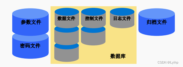 Oracle数据库的存储结构：物理结构和逻辑结构 Csdn博客 