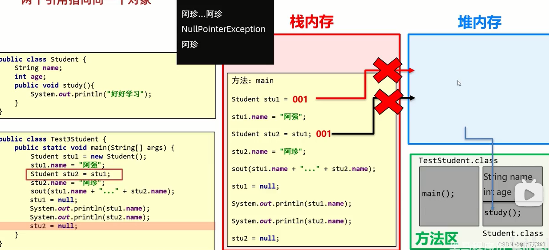 22java对象的内存图简单的java内存对象图 Csdn博客