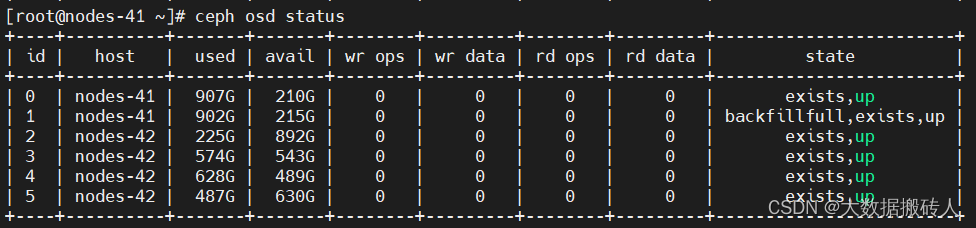 记一次ceph-osd磁盘写满1 full osd(s)实操_1 backfillfull osd(s)-CSDN博客