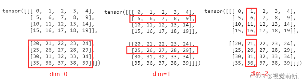 Dexselect——数组索引torch Index Select Csdn博客