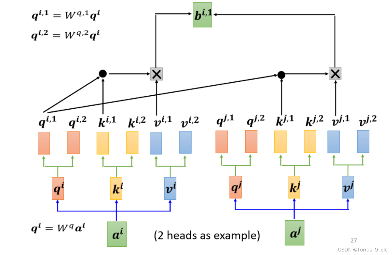一文读懂 Self-Attention机制_为什么self-attention用点乘-CSDN博客