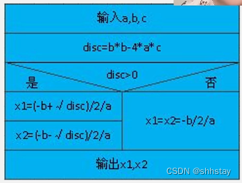 第一章：绪论_getreal(z,realpart)-CSDN博客