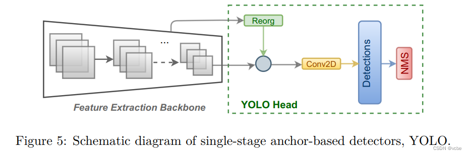 【Real-Time Detection survey】实时目标检测网络综述论文 A Comprehensive Study of Real-Time Object Detection ...