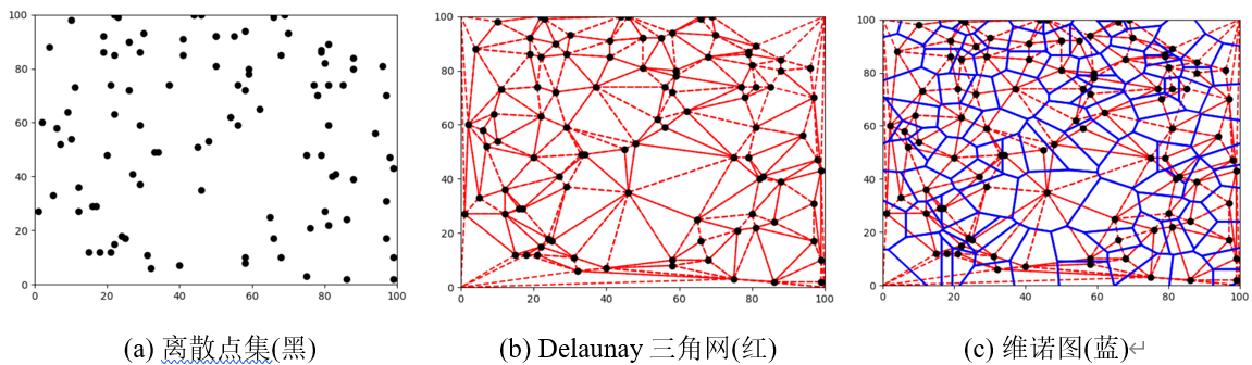 地图结构 | 图解维诺图Voronoi原理(附C++/Python/Matlab仿真) - 编程宝典