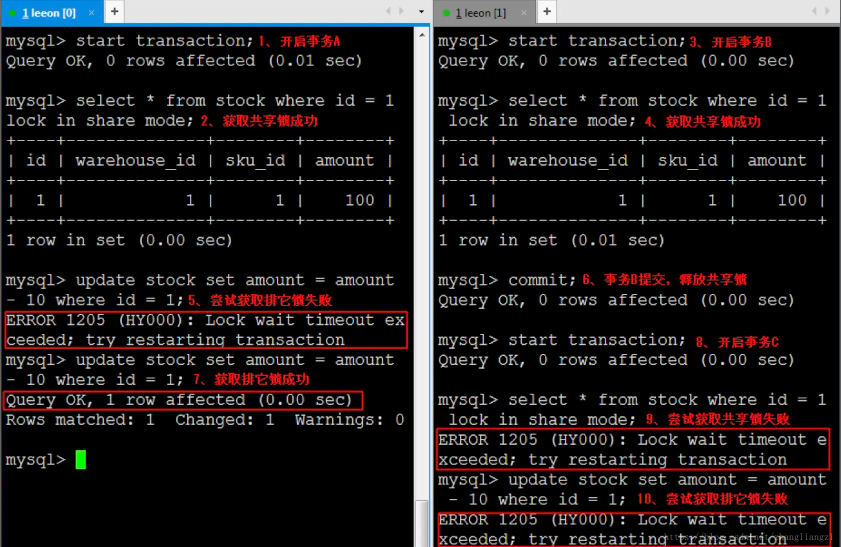 Mysql Innodb锁机制全面解析分享mysql Innodb行锁原理 Csdn博客 