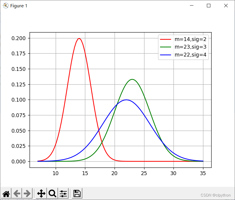蒙特卡洛算法_蒙特卡罗算法-CSDN博客
