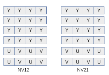 旭日3 -- 颜色空间转换（BGR、NV12)_bgr转nv12-CSDN博客