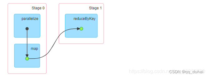 Spark设计原理(二)——数据缓存机制_spark缓存机制-CSDN博客