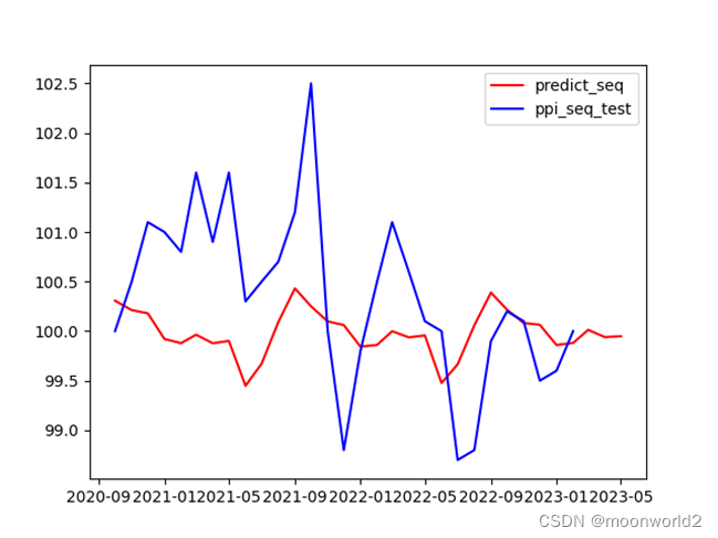 LPR调整的分析研究_lpr趋势分析-CSDN博客