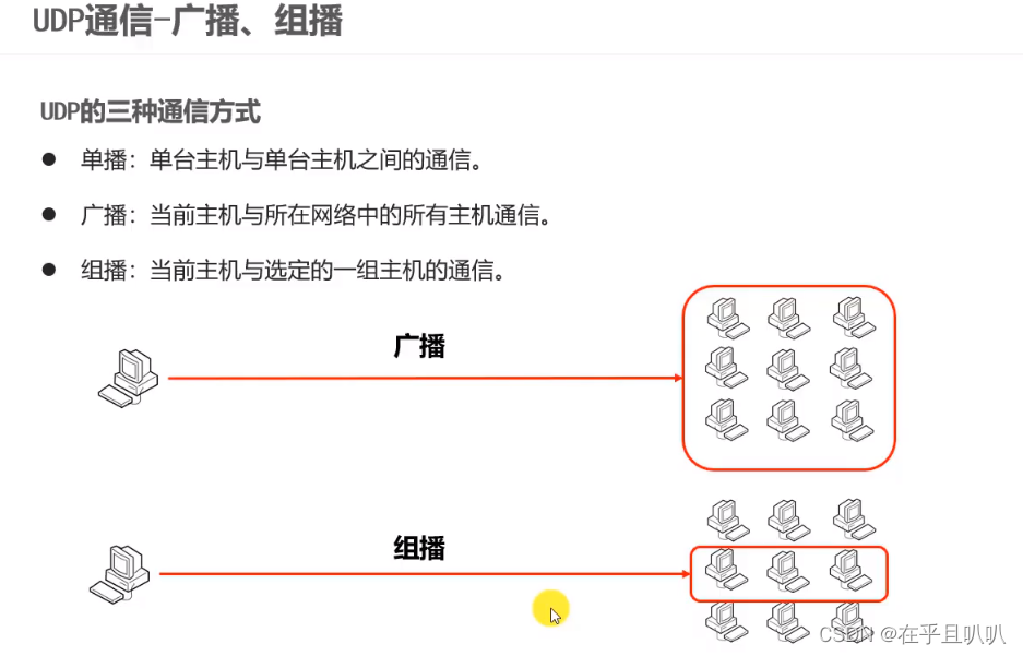 Java学习 网络编程java 网络编程怎么学习 Csdn博客