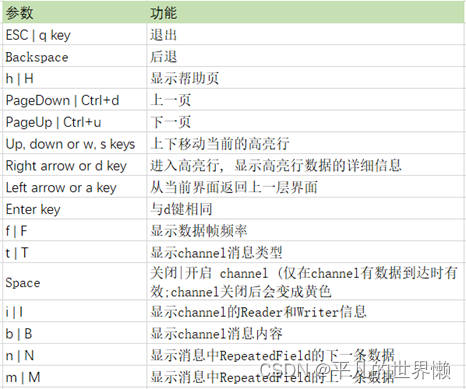 Apollo Cyber RT操作系统_cyber报文录制-CSDN博客