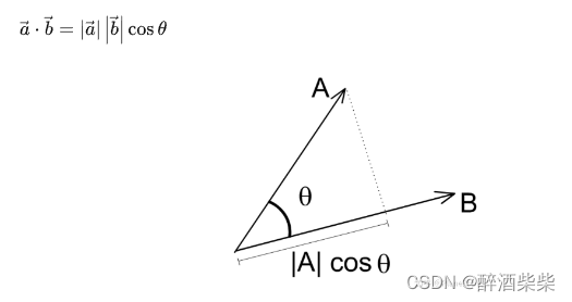 【slam】数学基础-三维空间刚体运动_欧拉角ypr与angles-CSDN博客