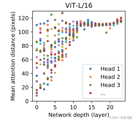 Vision Transformer（ViT）_vit base-CSDN博客